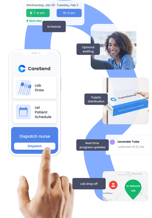 CareSend for Diagnostics | Sample collection, wherever the patient is.